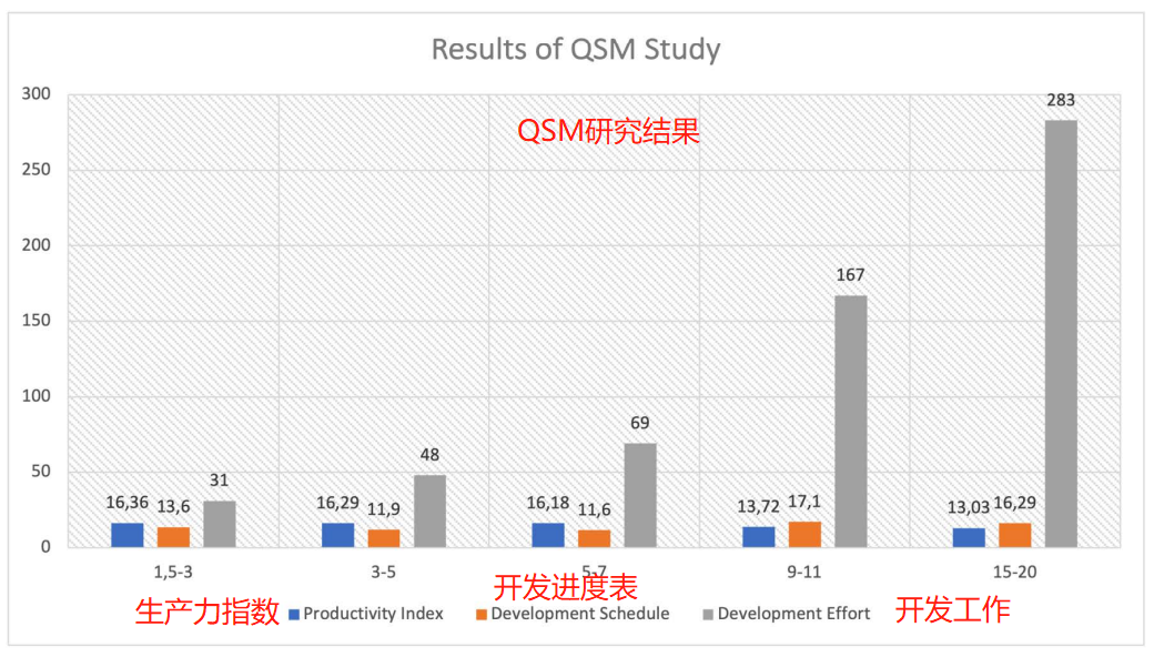 Accelerate DevOps with GitHub chapter17翻译 - 足坛浪子的博客